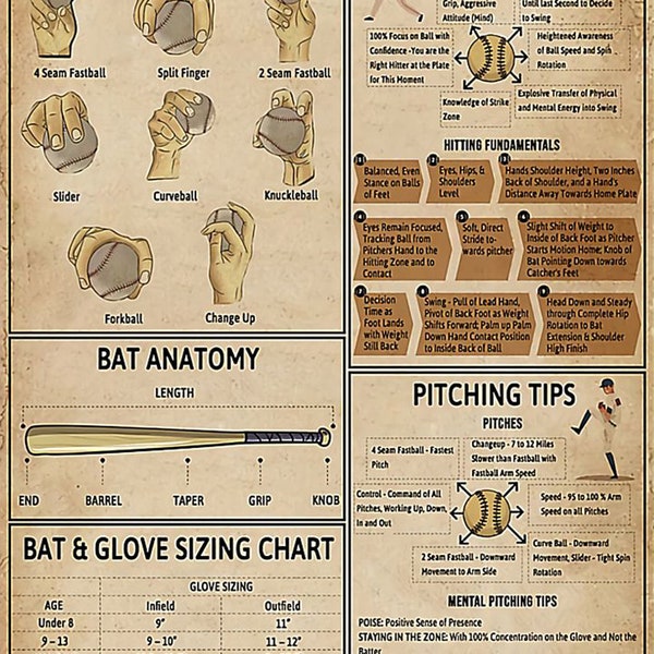 Baseball Pitch Grip Poster - Etsy