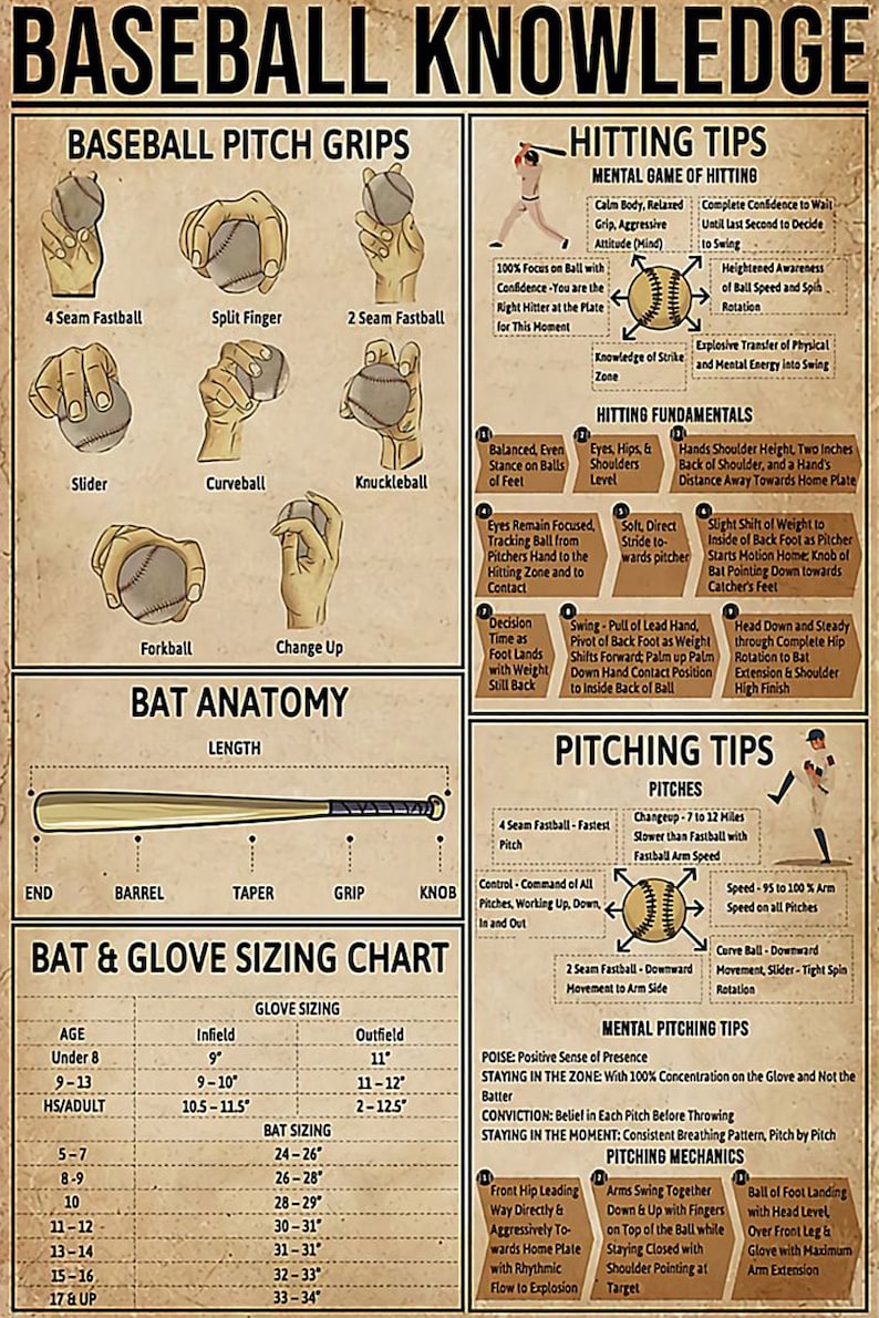 Baseball Knowledge Baseball Pitch Grips Hitting Tips Poster Vintage ...