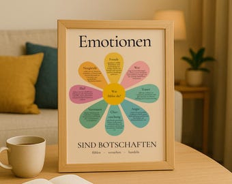What Are You Feeling? Poster A4 Version 2 | Emotions Guide Pastel ...