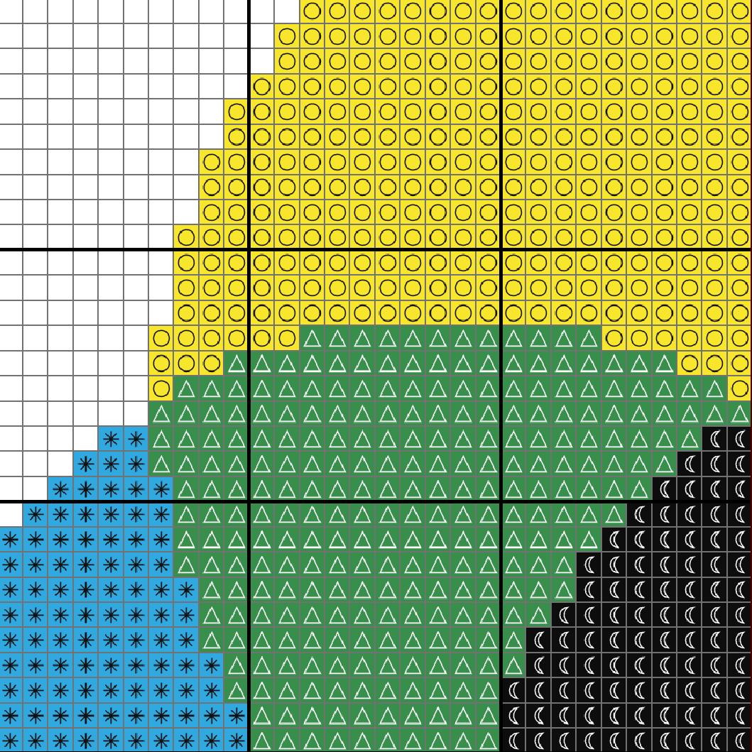 CMYK Colour Wheel Colourful Cross Stitch Pattern (digital Download Only ...