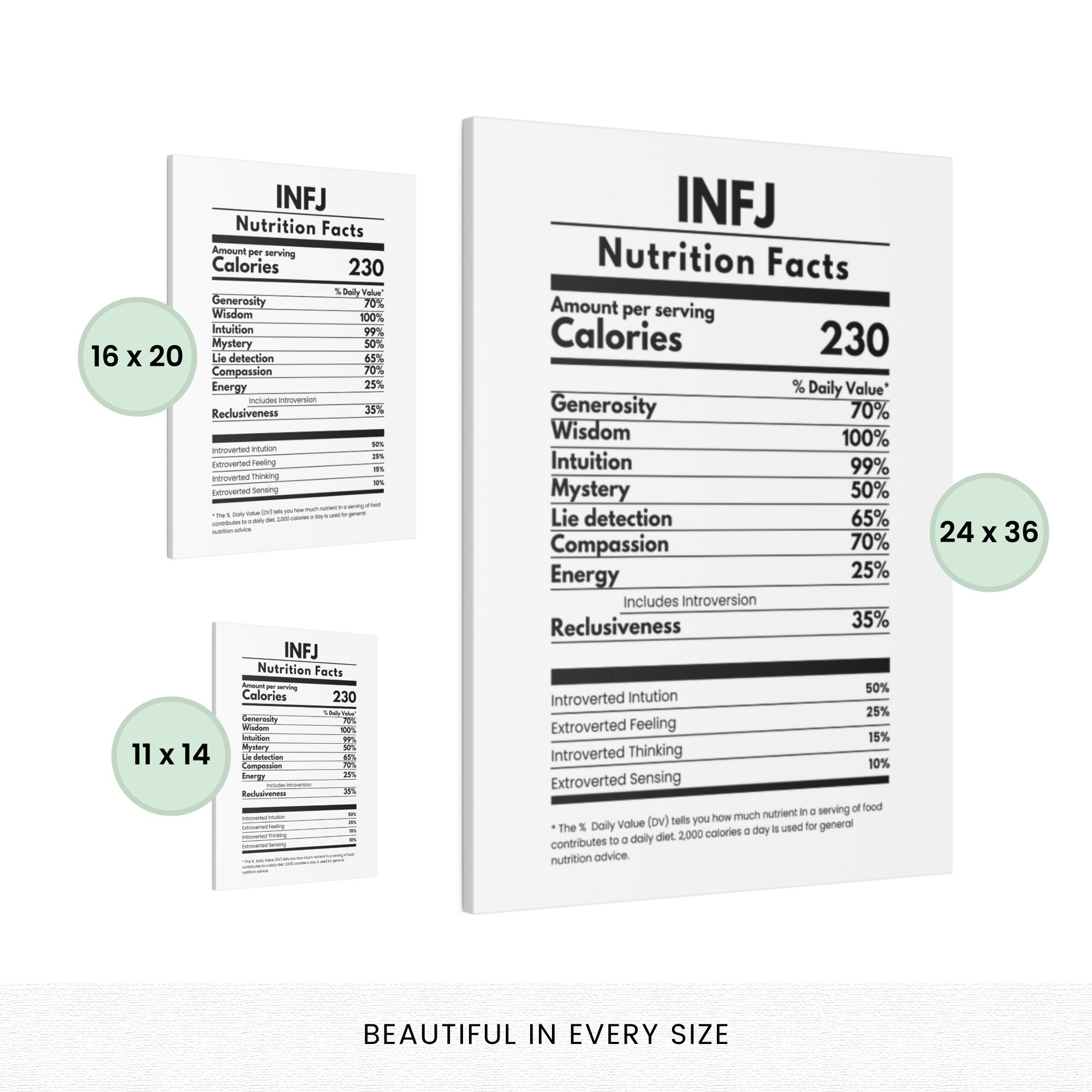 INFJ Personality Type Nutrition Facts | Canvas for Myers Briggs Fans ...