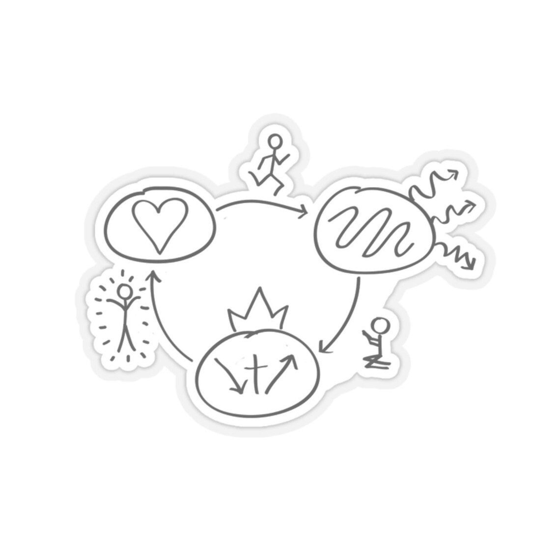 3 Circles Sticker - Etsy