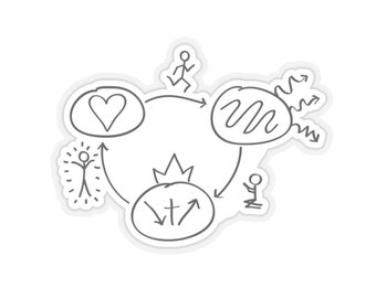 3 Circles Sticker - Gospel Tool - Etsy