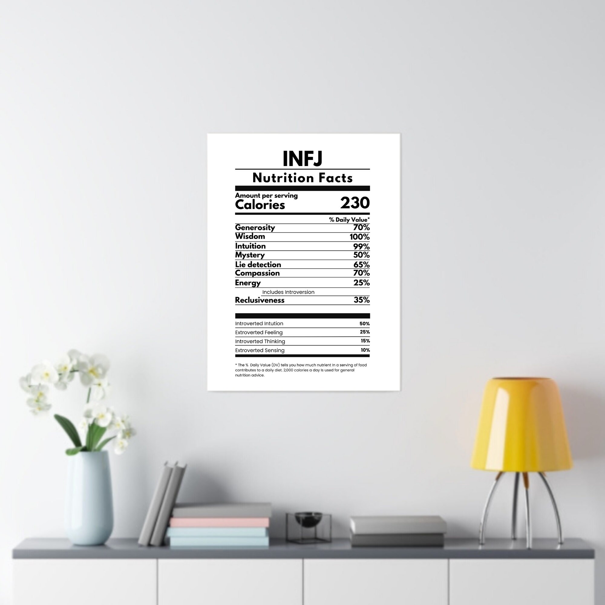 INFJ Personality Type Nutrition Facts | Canvas for Myers Briggs Fans ...