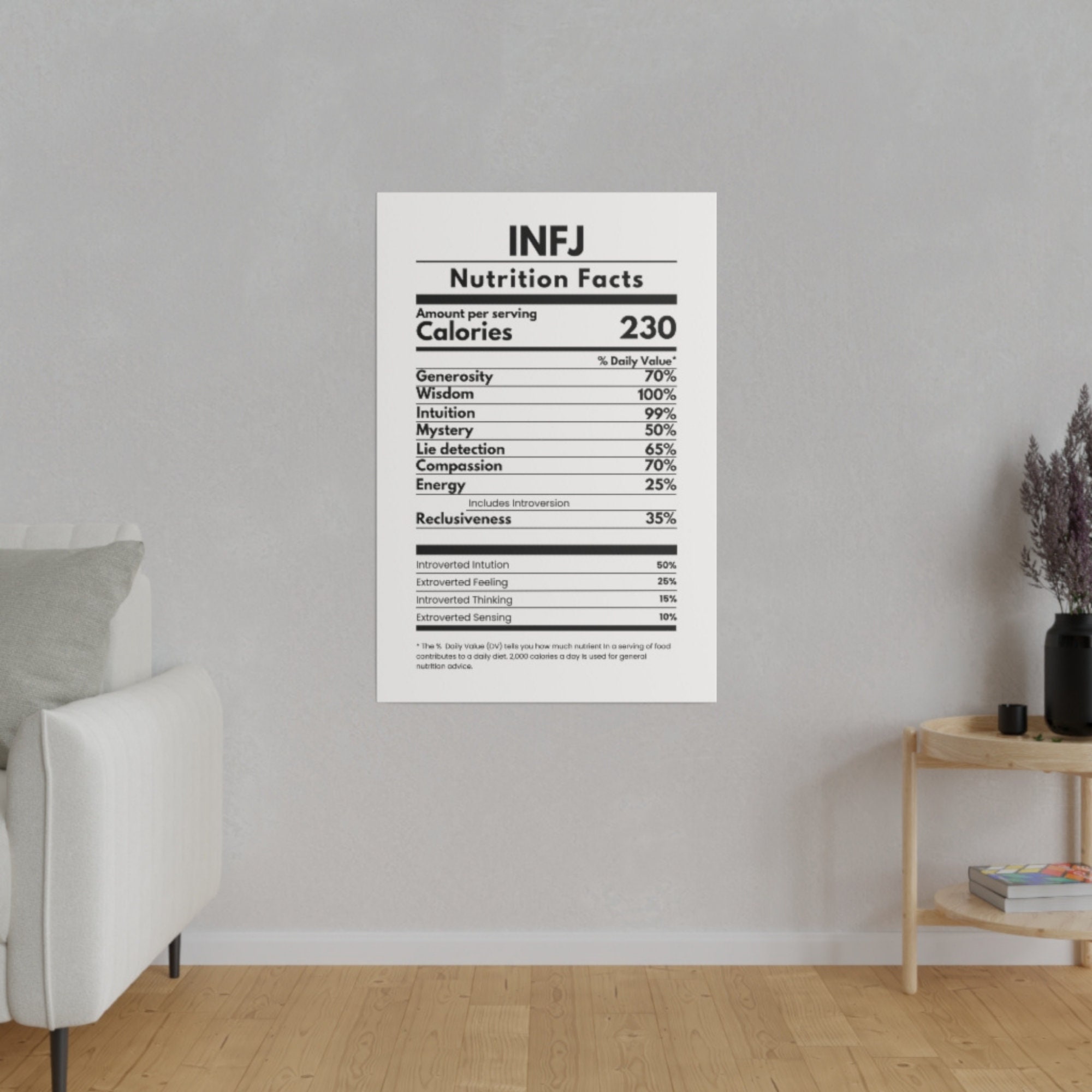INFJ Personality Type Nutrition Facts | Canvas for Myers Briggs Fans ...