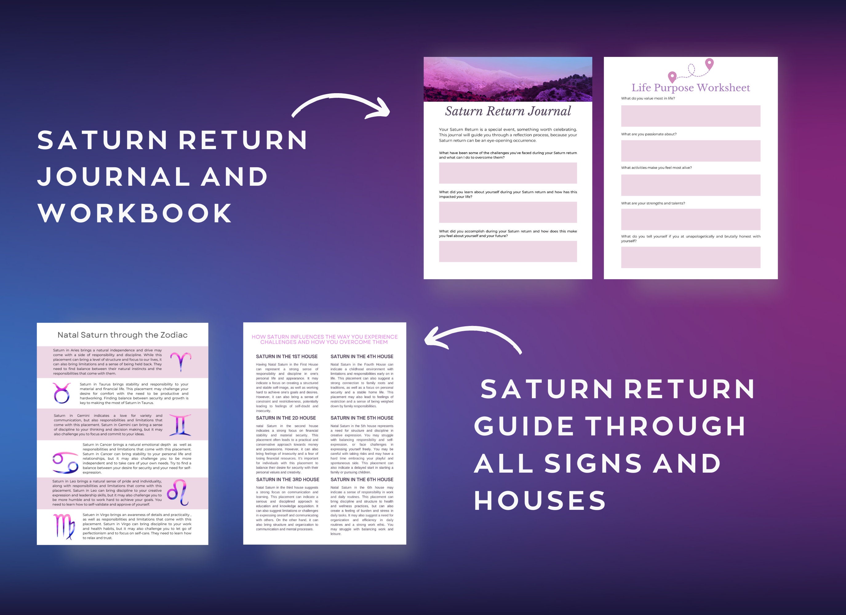 Saturn Return Workbook and Guide Ebook, Saturn Return Astrology Report ...