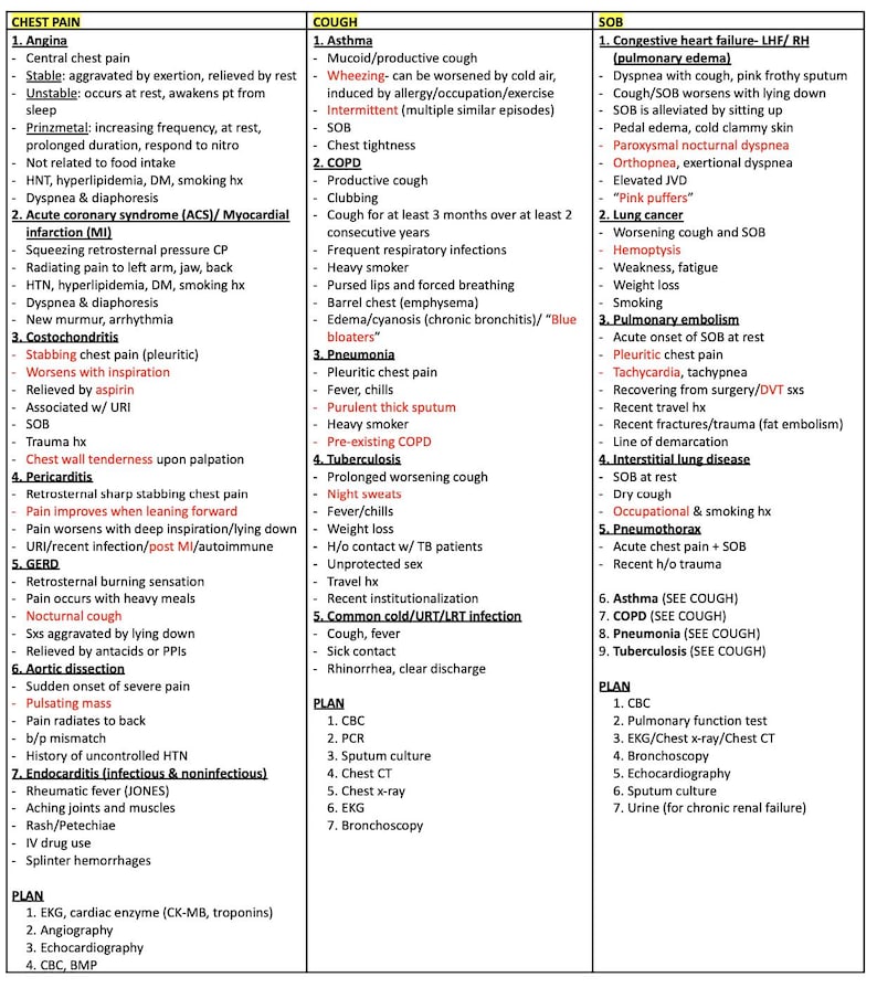 Comprehensive OSCE Script – Patient Encounter With Differential ...
