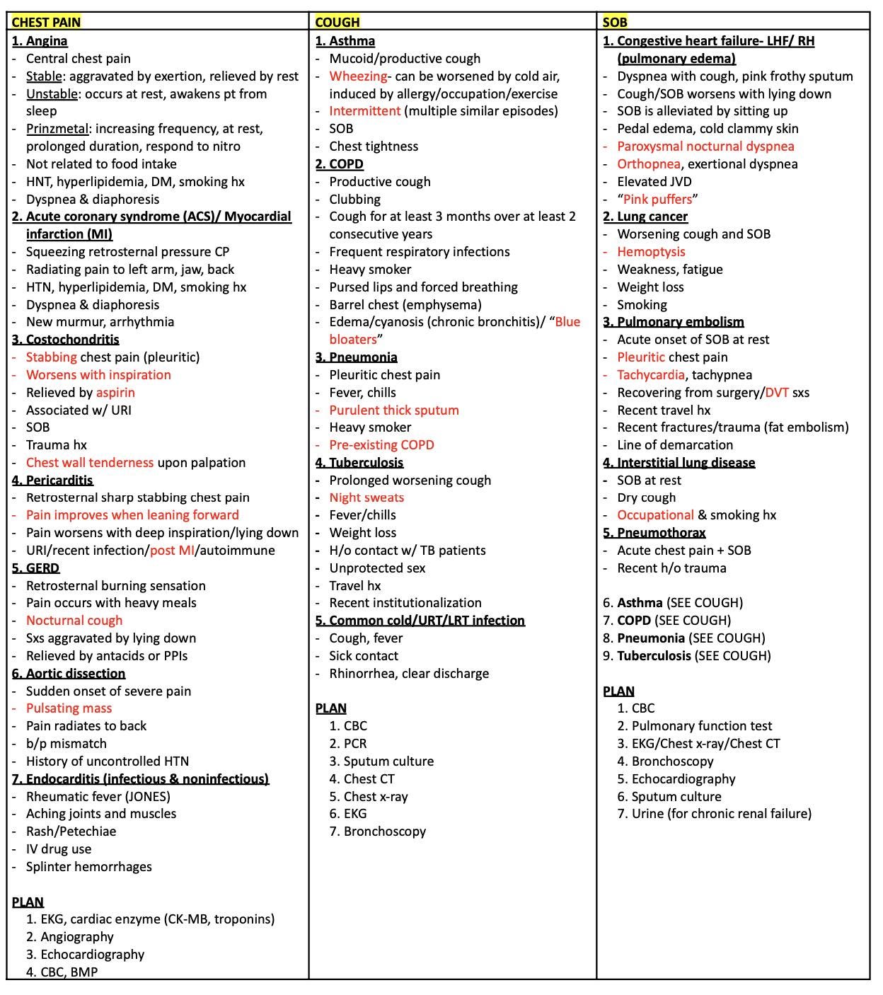 Comprehensive OSCE Script – Patient Encounter With Differential ...