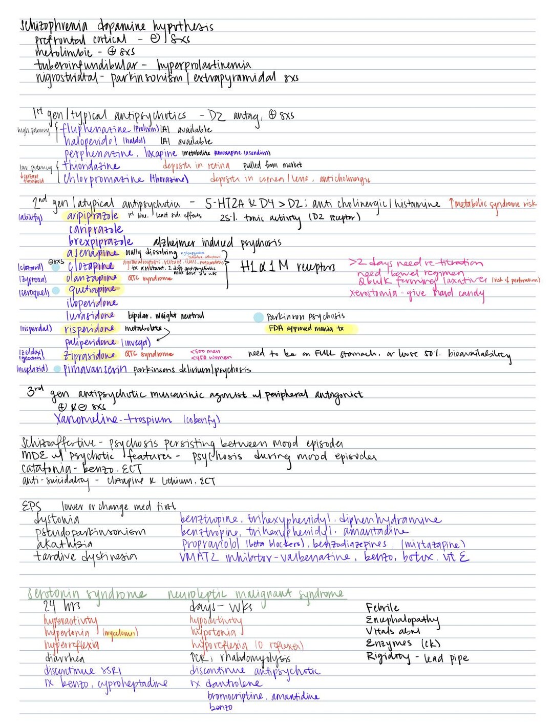 Psychiatry Shelf Exam Notes (digital Download - 11 Pages) – Perfect for ...