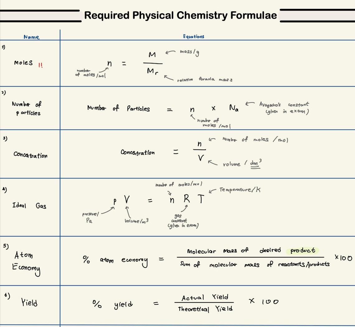 A-level Chemistry Summary Sheets Required Inorganic Equations Organic ...