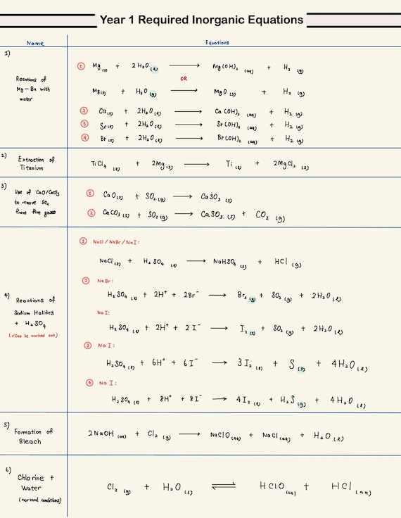 A-level Chemistry Summary Sheets Required Inorganic - Etsy