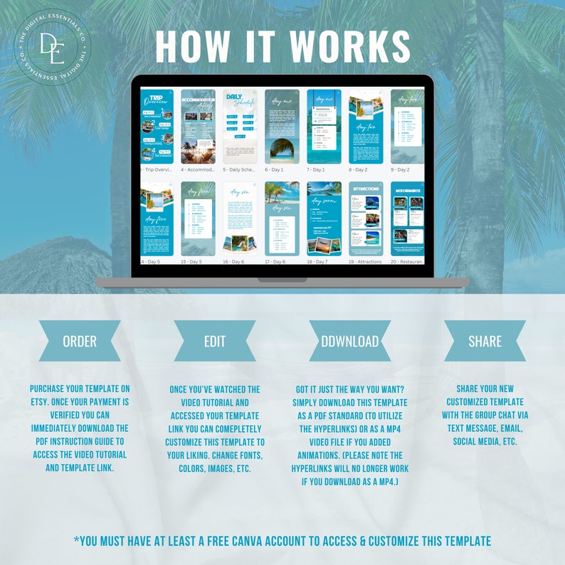 Weekend Getaway Trip Planner: Mobile Vacation Itinerary (digital ...