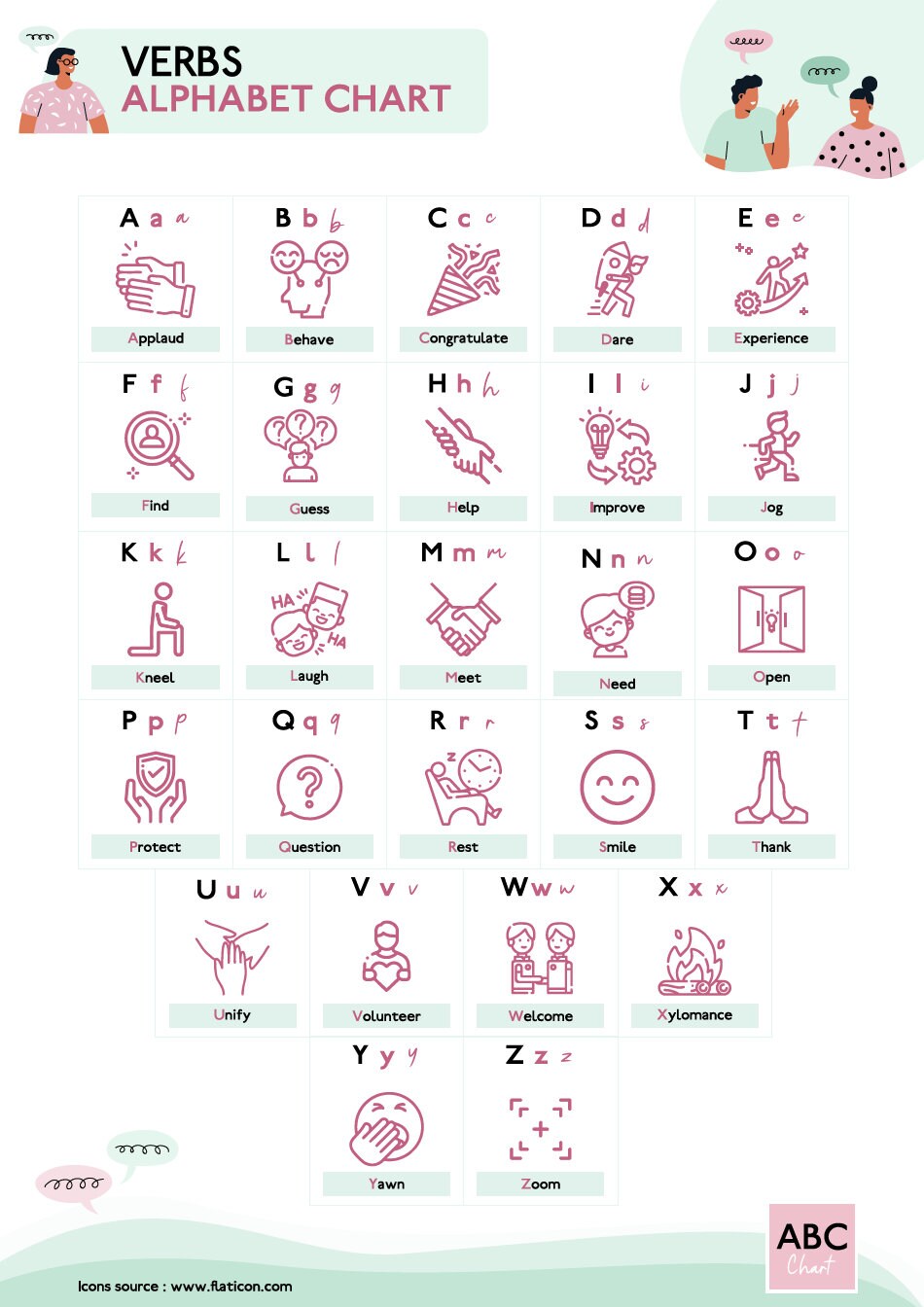 Alphabet Chart INSTANT DOWNLOAD Learn Verbs and Icons for Kids - Etsy