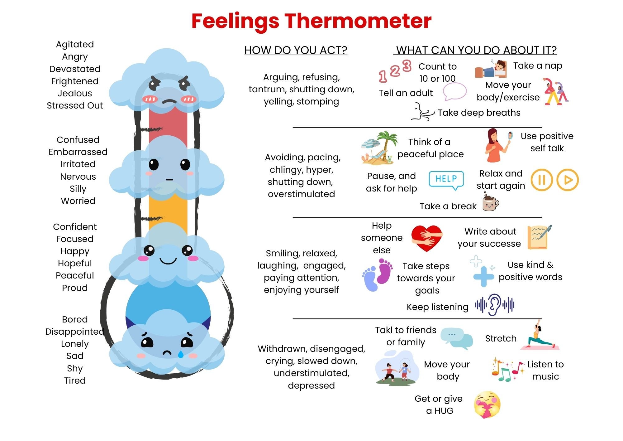 Feelings Thermometer - Etsy