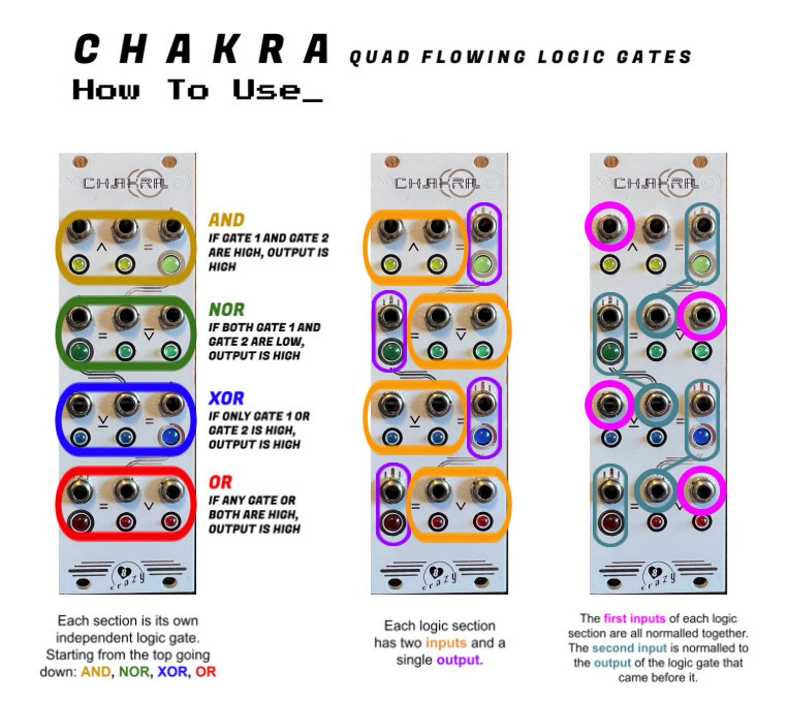 Chakra | Quad Flowing Logic Gates | Eurorack - Etsy