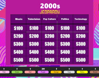 80s Jeopardy | Downloadable Powerpoint Trivia Game Scoreboard for ...