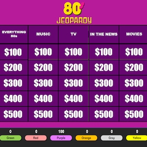 80s Jeopardy | Downloadable Powerpoint Trivia Game Scoreboard for ...