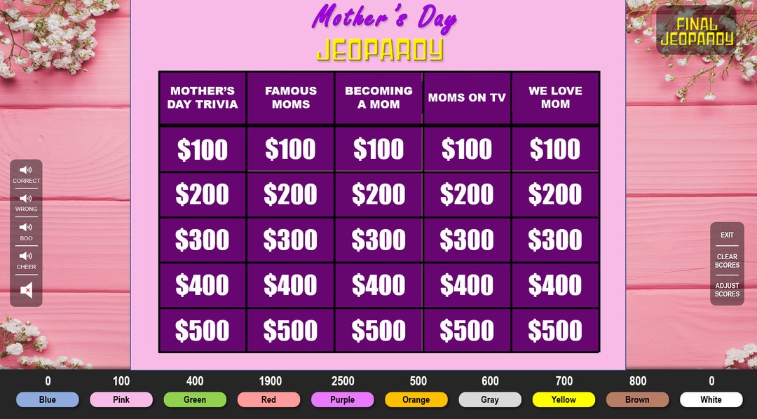 Mother's Day Jeopardy | Downloadable Powerpoint Trivia Game Scoreboard ...
