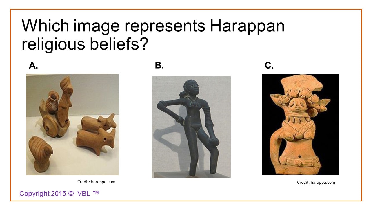 Harappan Religion