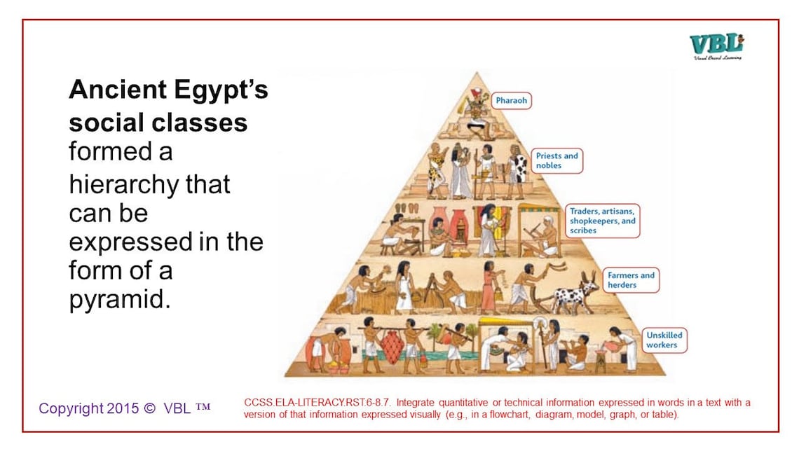 Ancient Egypt Study Guide and Large Map of Ancient Egypt english - Etsy