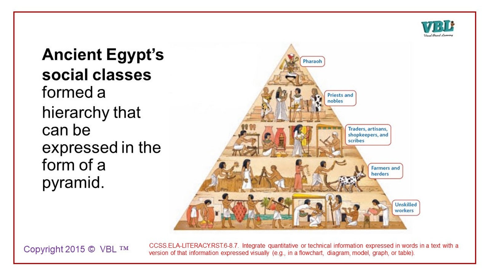 Ancient Egypt Study Guide and Large Map of Ancient Egypt english - Etsy