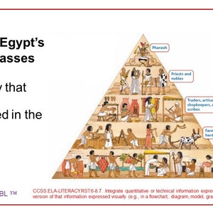 Ancient Egypt Study Guide and Large Map of Ancient Egypt english - Etsy