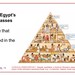 Ancient Egypt Study Guide and Large Map of Ancient Egypt english - Etsy