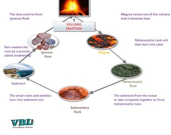 Sumerians Civilization Study Guide and Mesopotamia Map english - Etsy