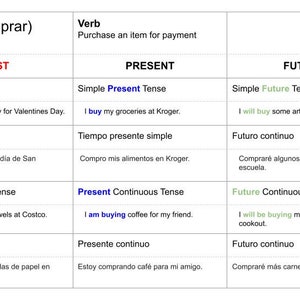 English and Spanish Grammar Book of Verbs (english and Spanish) - Etsy