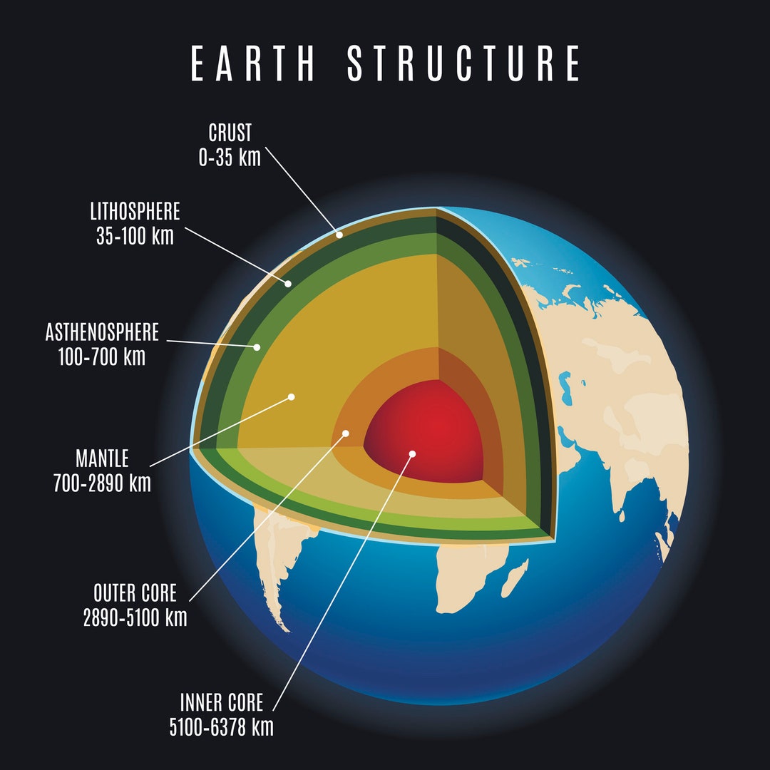 Earth Science Study Guide and Picture of the Earth Layers (english and ...