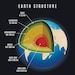 Earth Science Study Guide and Picture of the Earth Layers (english and ...