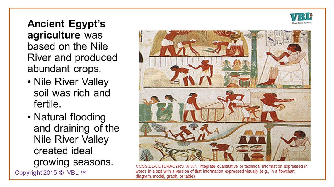 Ancient Egypt Study Guide and Large Map of Ancient Egypt english - Etsy