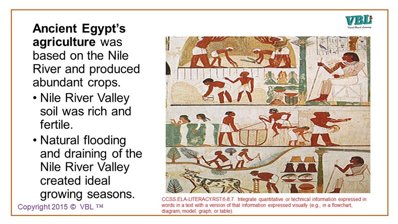 Ancient Egypt Study Guide and Large Map of Ancient Egypt english - Etsy