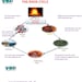 Rocks (roca) & Minerals Study Guide (english and Spanish) Visual Map of ...