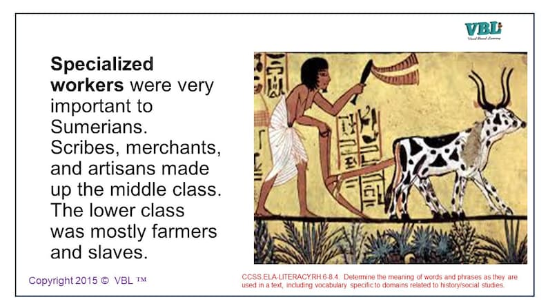 Sumerians Civilization Study Guide and Mesopotamia Map (english) - Etsy