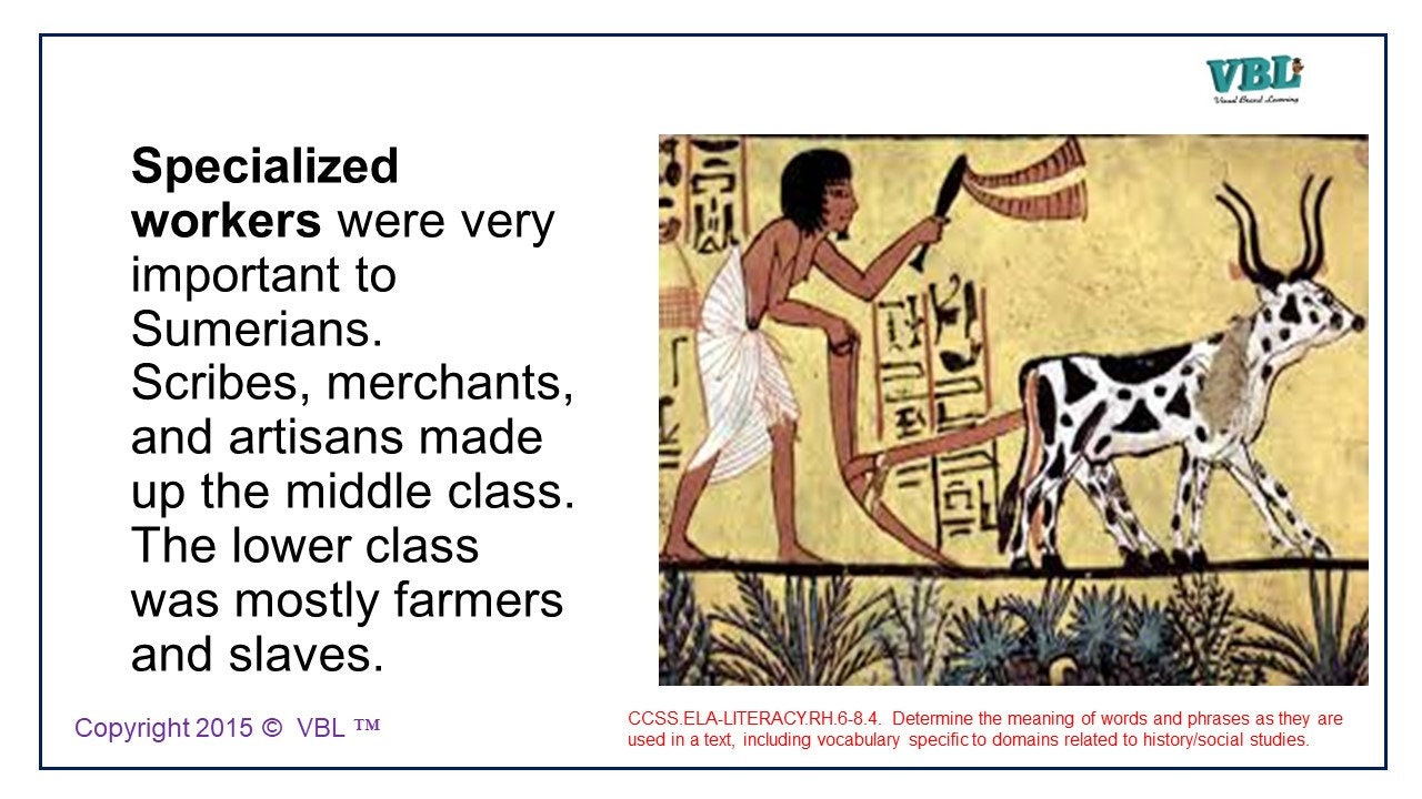 Sumerians Civilization Study Guide and Mesopotamia Map (english) - Etsy