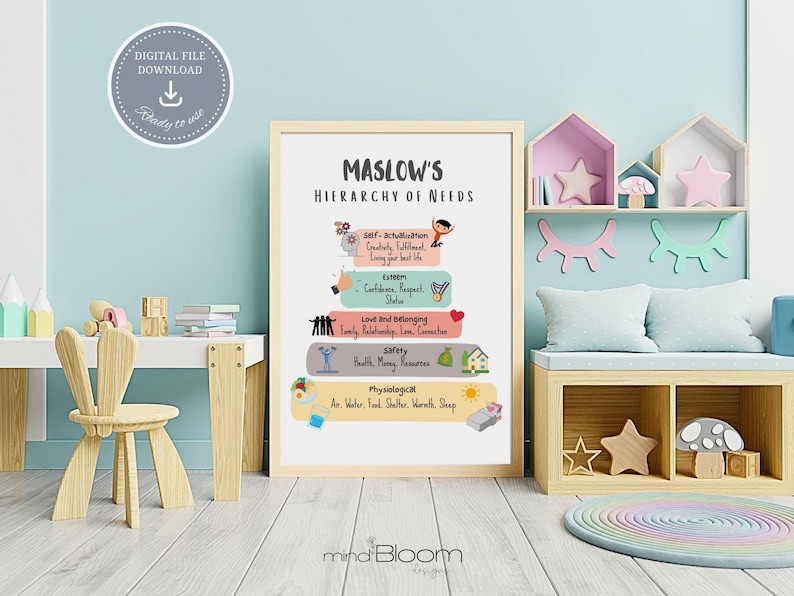 Maslow's Hierarchy of Needs Poster, Therapy Office Decor, Therapy Tools ...
