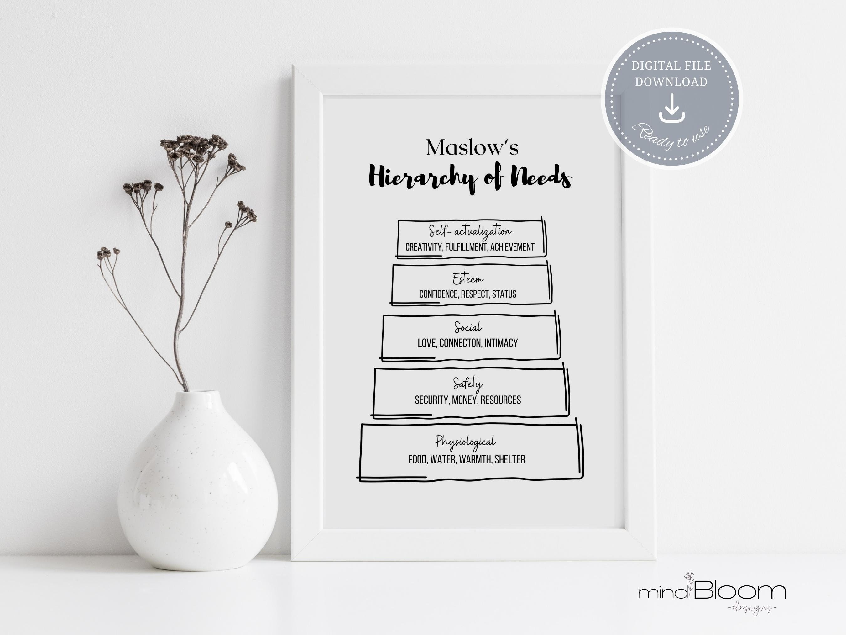 Maslow's Hierarchy of Needs Poster, Maslow's Pyramid, Psychology Poster ...