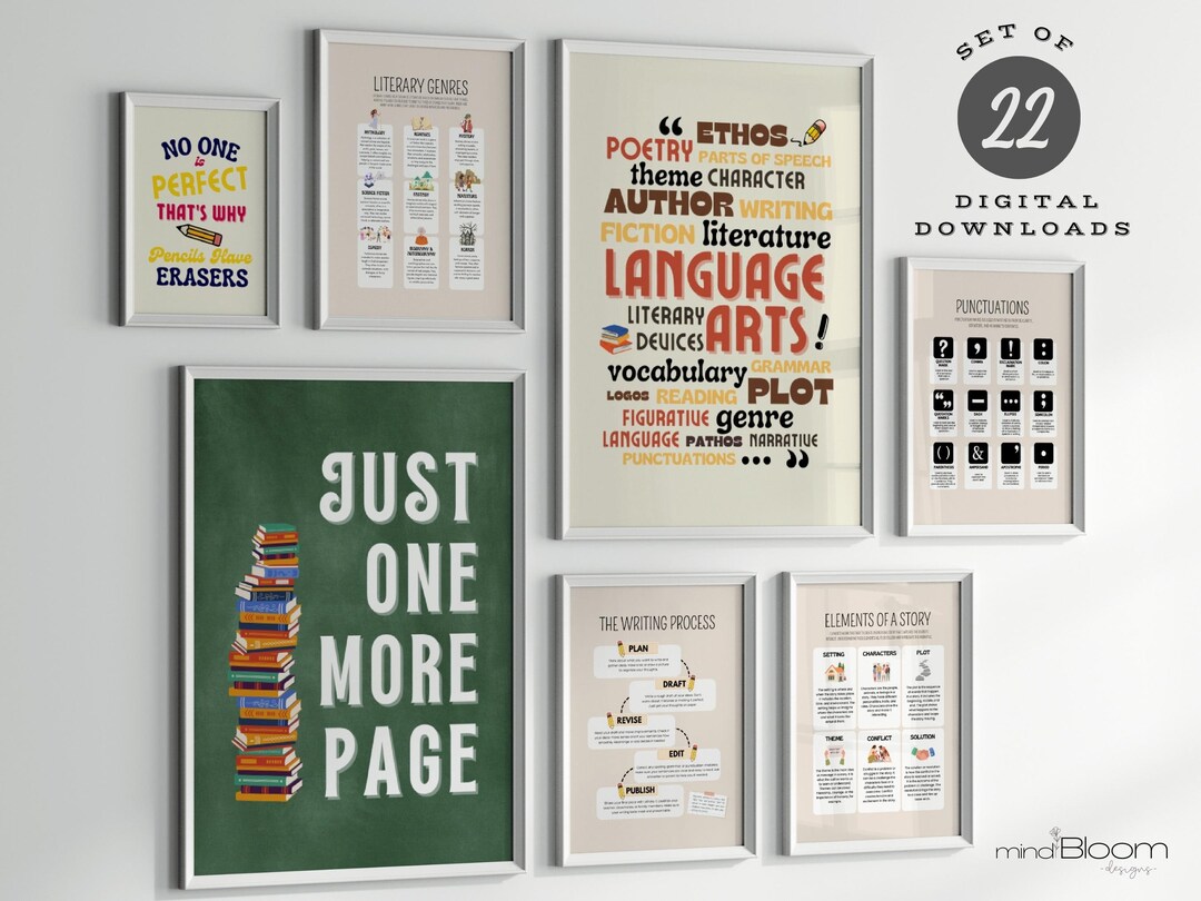 Educational Printable, English Fundamentals Infographics Poster ...