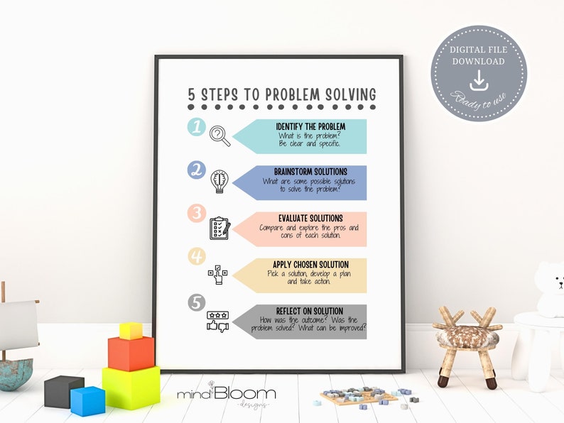 5 Steps Problem Solving Poster, Size of the Problem, Classroom ...