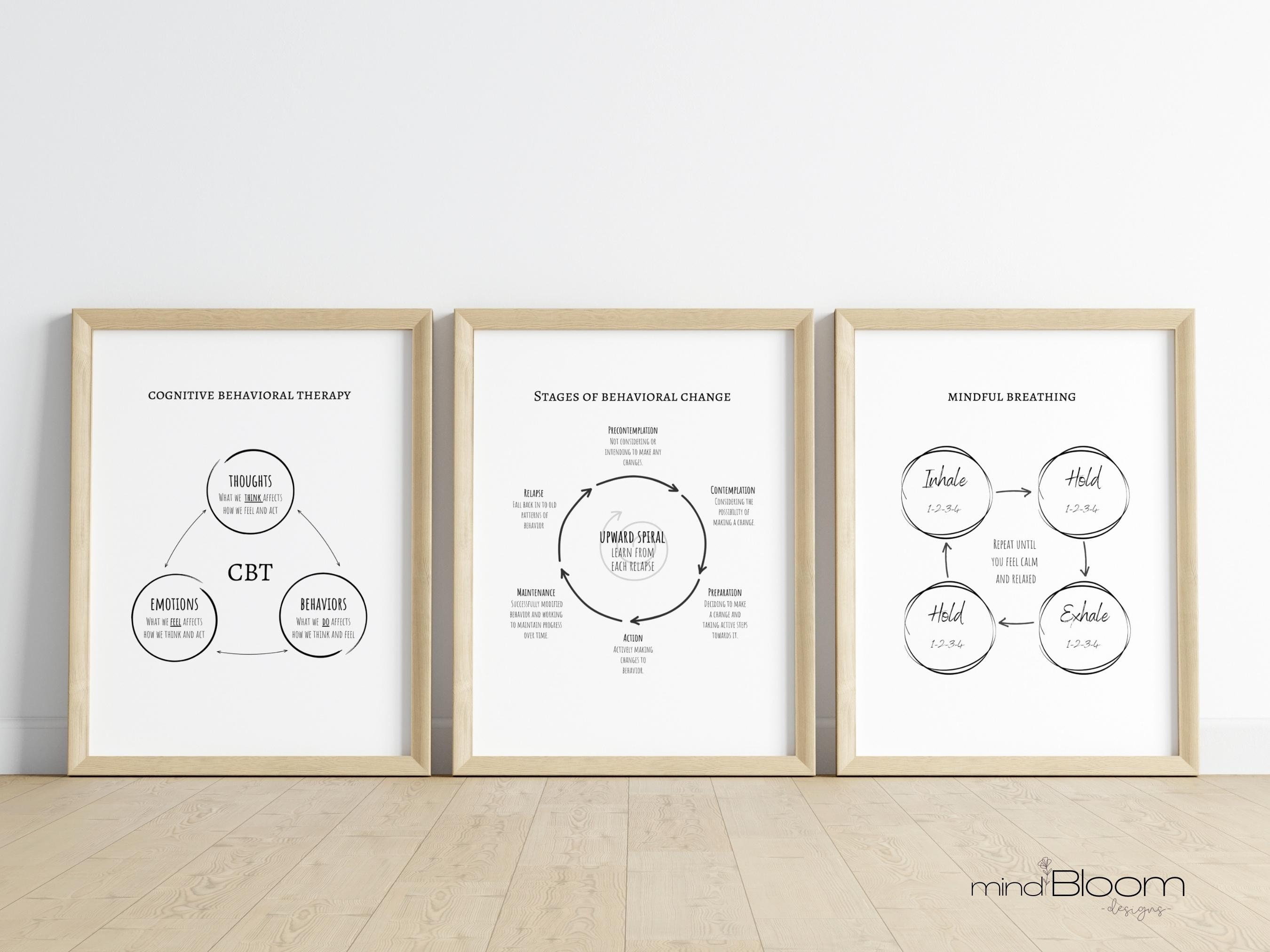 Therapist Toolkit, Therapy Office Decor, Set of 6, CBT, Counselling ...