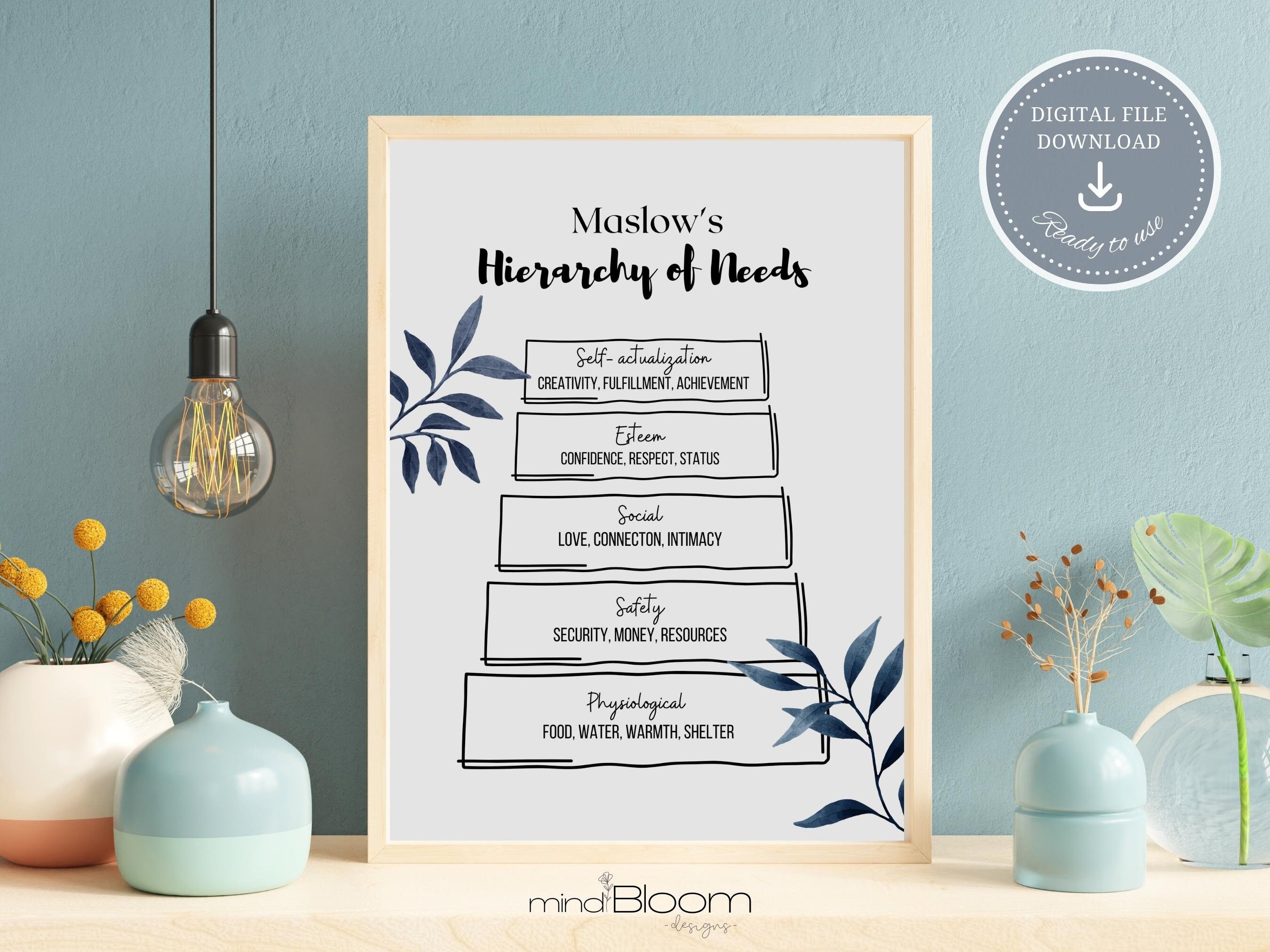 Maslow's Hierarchy of Needs Poster, Maslow's Pyramid, Psychology Poster ...