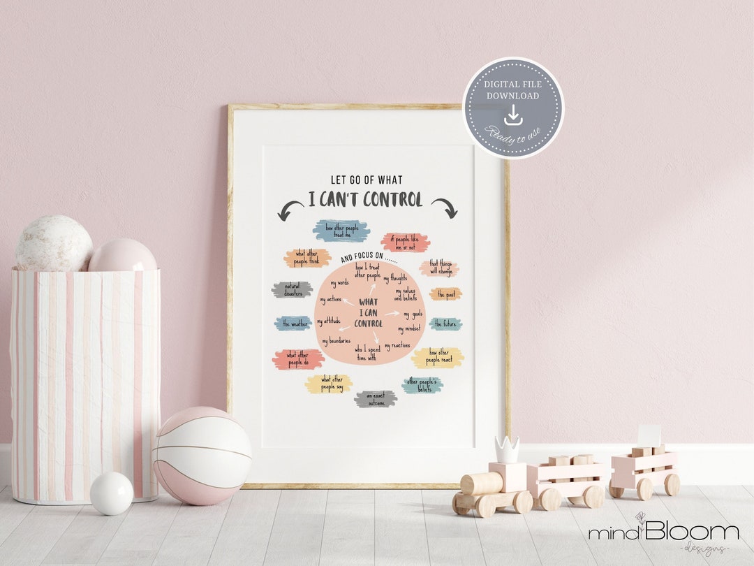 Things I Can Control Poster, Things I Can and Cannot Control ...