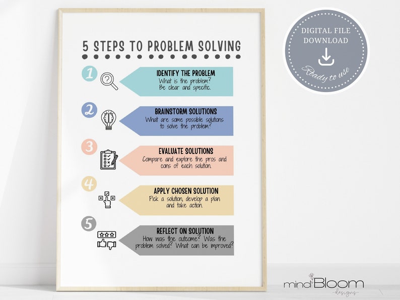 5 Steps Problem Solving Poster, Size of the Problem, Classroom ...