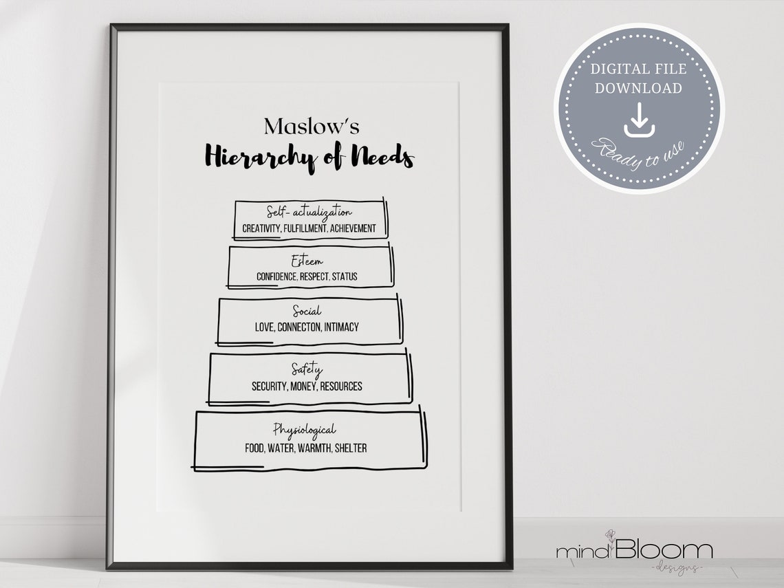 Maslow's Hierarchy of Needs Poster, Maslow's Pyramid, Psychology Poster ...