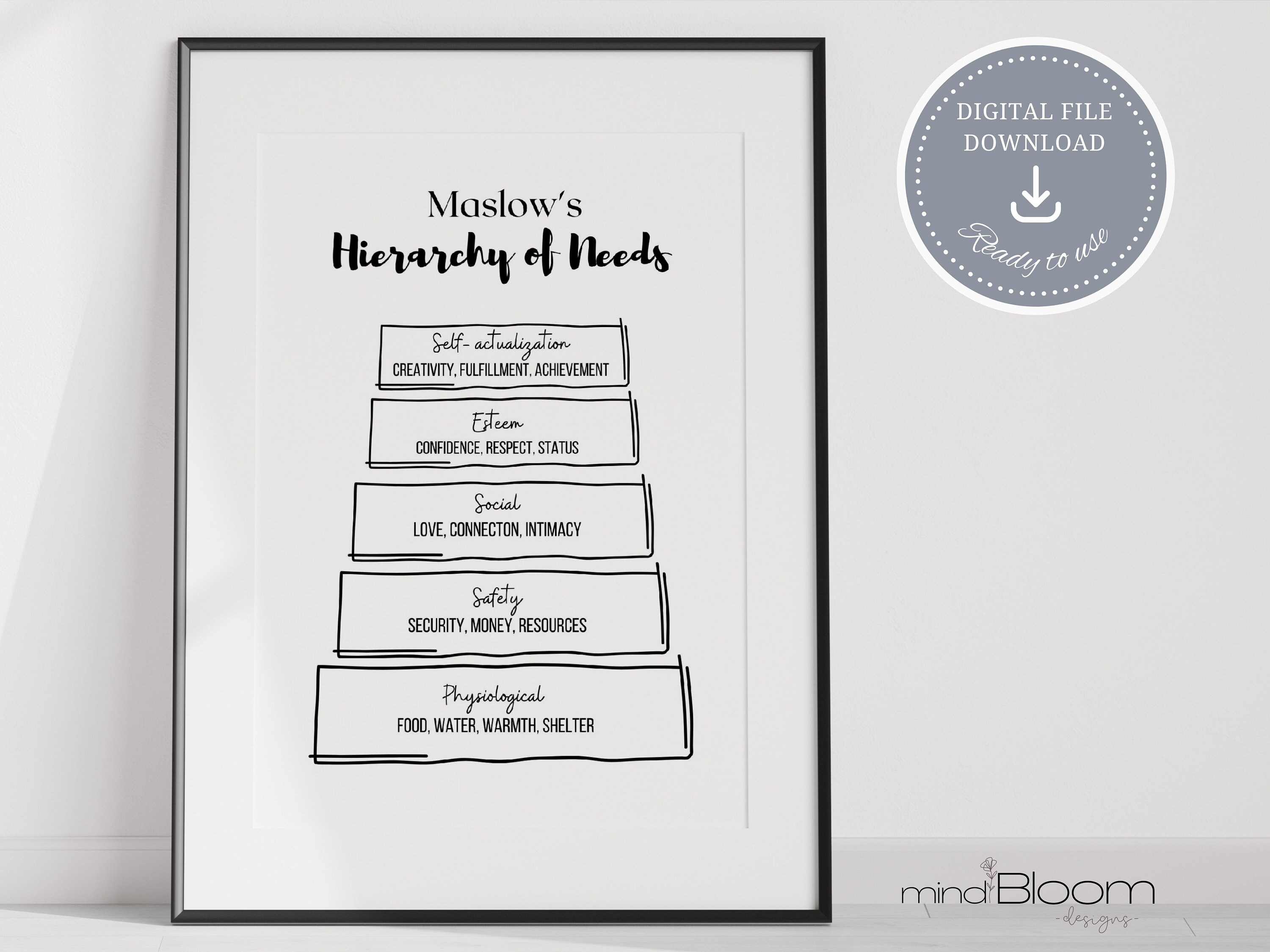 Maslow's Hierarchy of Needs Poster, Maslow's Pyramid, Psychology Poster ...