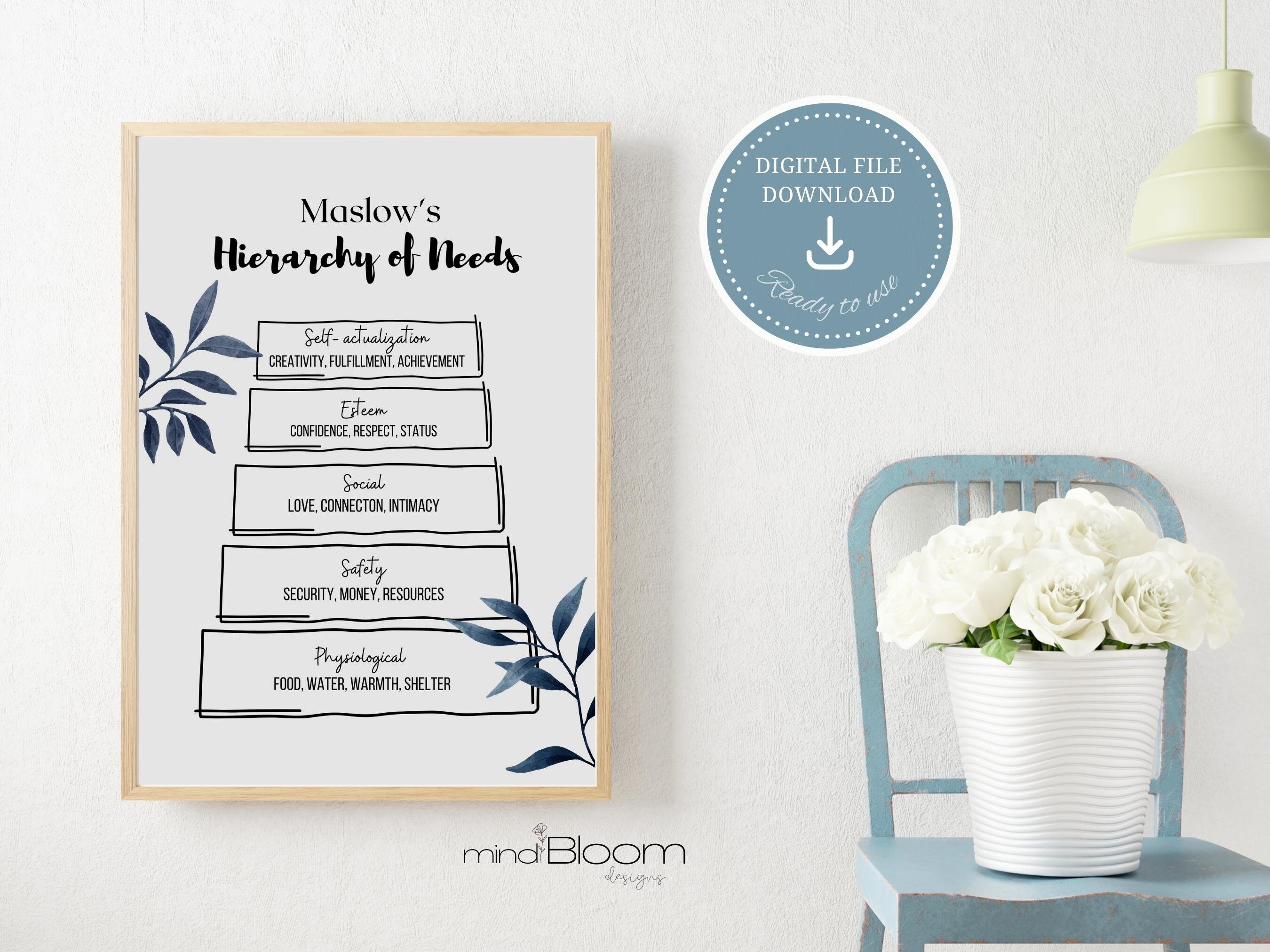 Maslow's Hierarchy of Needs Poster, Maslow's Pyramid, Psychology Poster ...