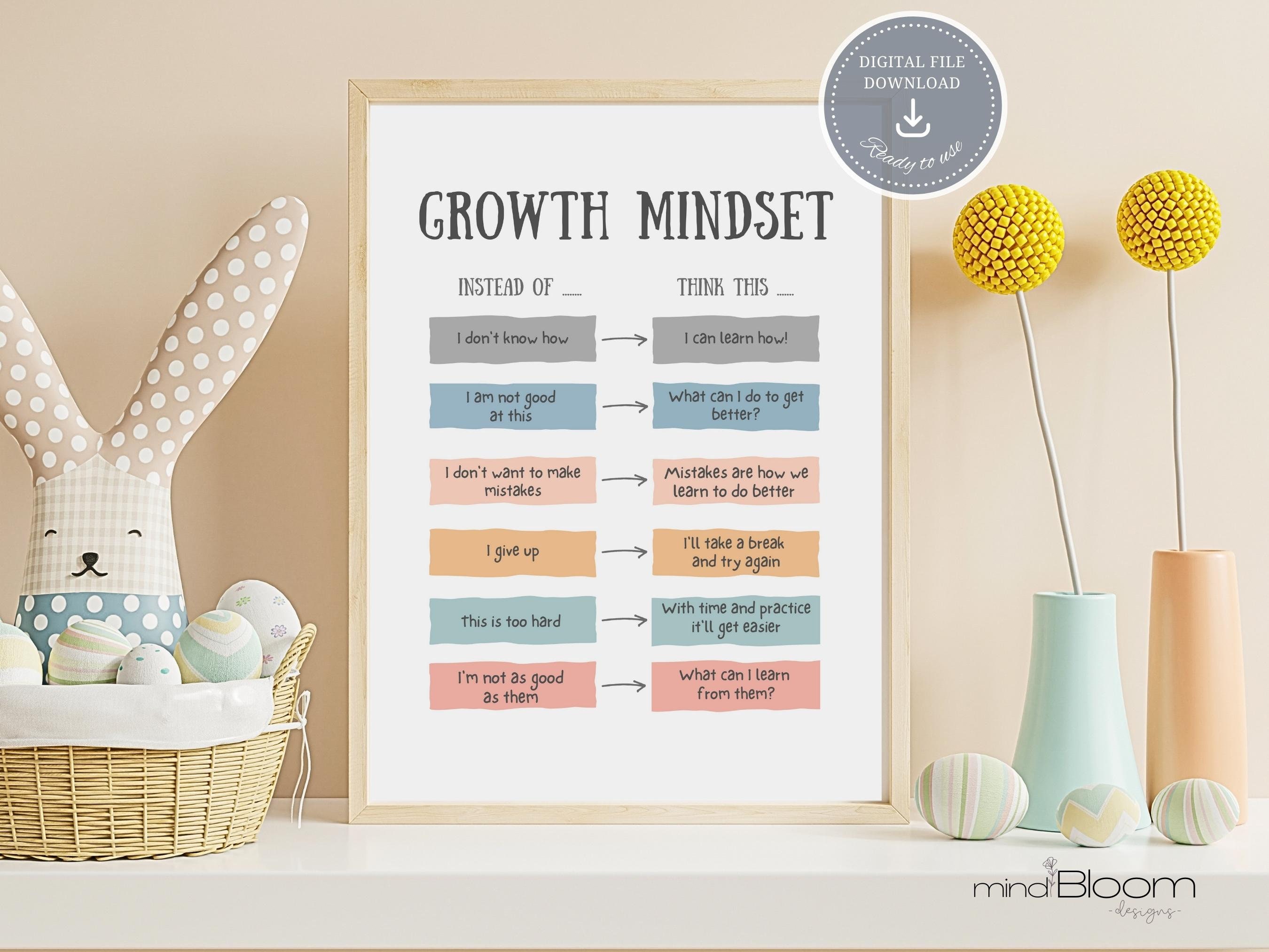 Growth Mindset Poster, Growth Mindset, Therapy Office Decor, Counselor ...