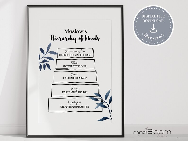Maslow's Hierarchy of Needs Poster, Maslow's Pyramid, Psychology Poster ...