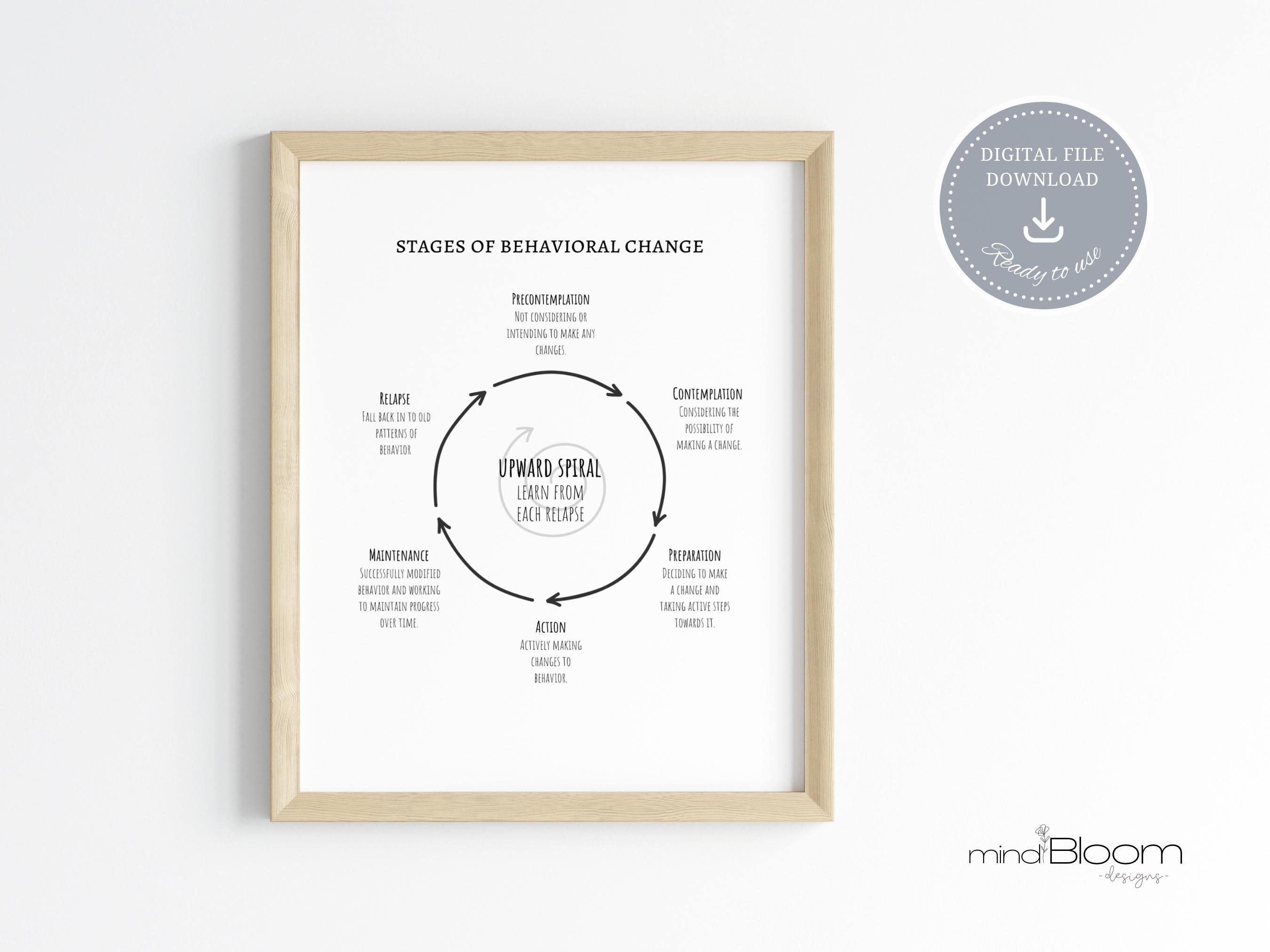 Therapist Toolkit, Therapy Office Decor, Set of 6, CBT, Counselling ...